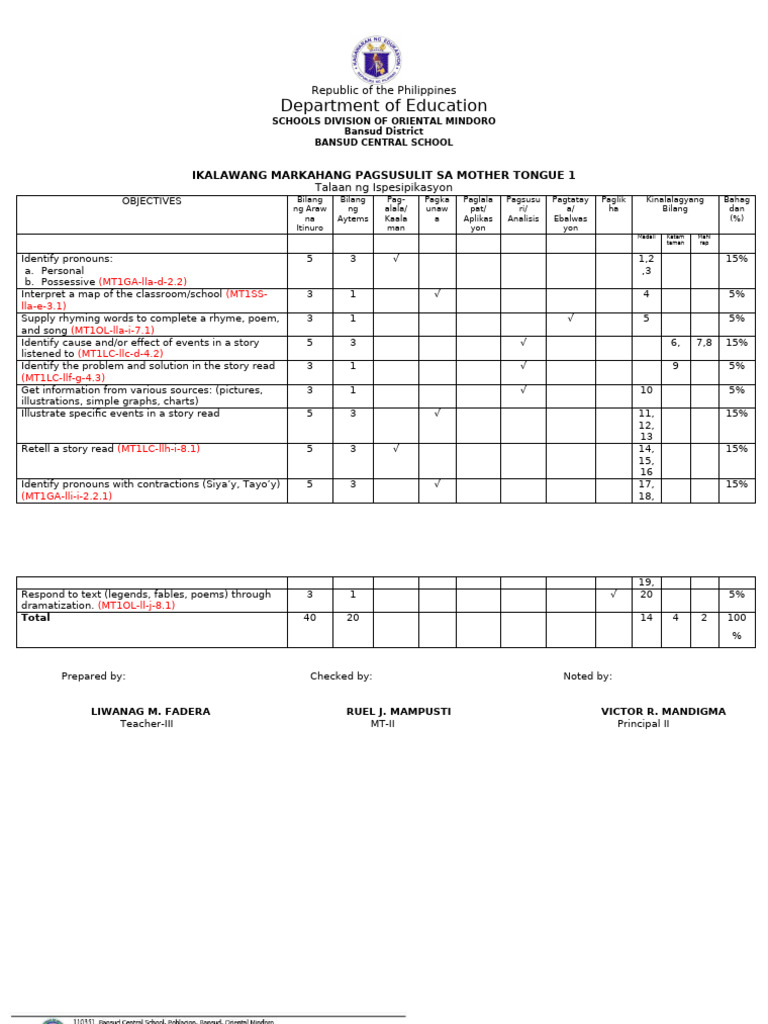 Tos 2ND Periodic Test in - MTB1 | PDF