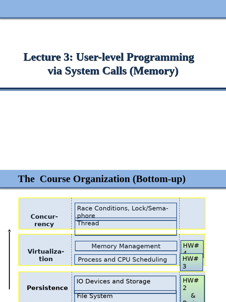 03 System Calls Memory | PDF