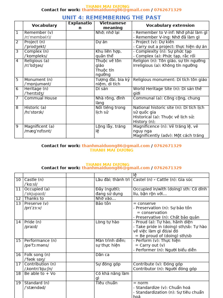 Vocab - Unit 4 | PDF | Vietnam | Foreign Language Studies