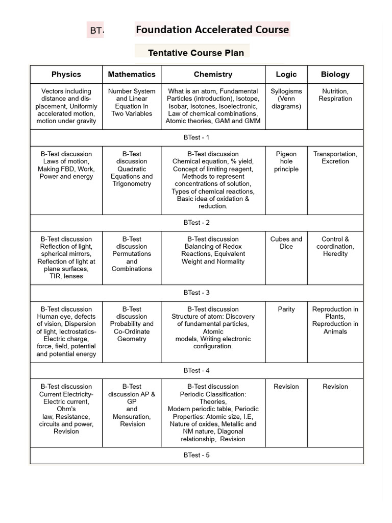 Foundation Acc 2025 | PDF