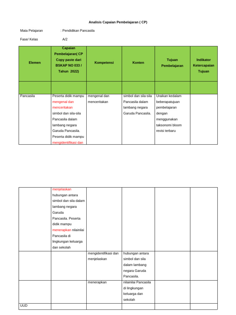Analisis Cp Dan Atp ( Mhd) | PDF