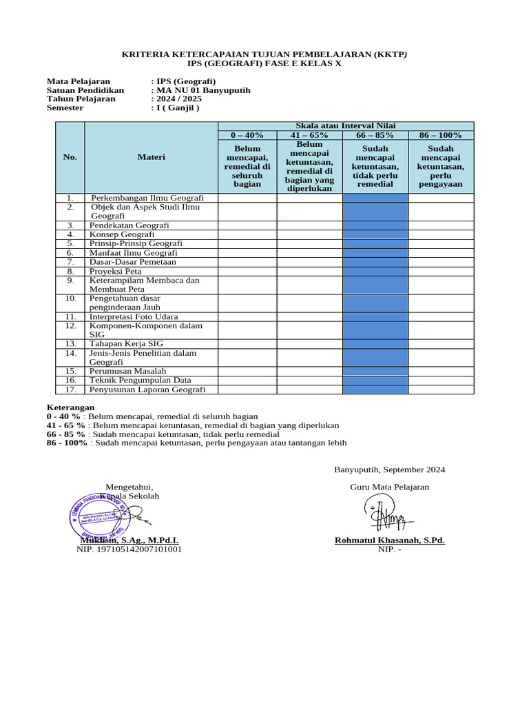 KKTP Fase E - IPS (Geografi) | PDF