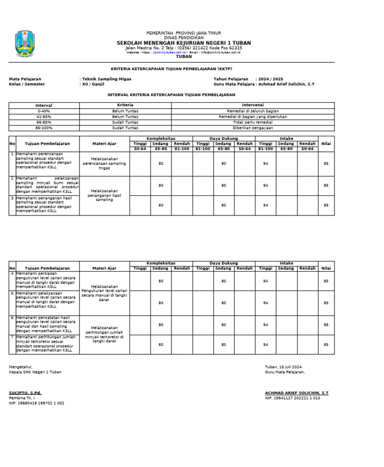 KKTP - Achmad Arief Solichin - XII TPMGP - Teknik Sampling Migas | PDF