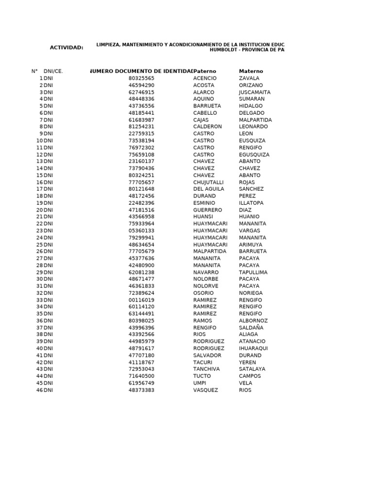 Lista de Personal en General Tiwinsa Final para Seguro | PDF