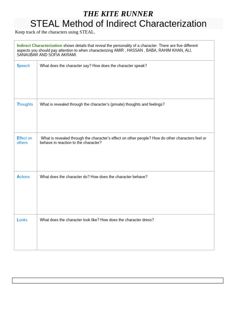 STEAL Characterization (Updated) | PDF