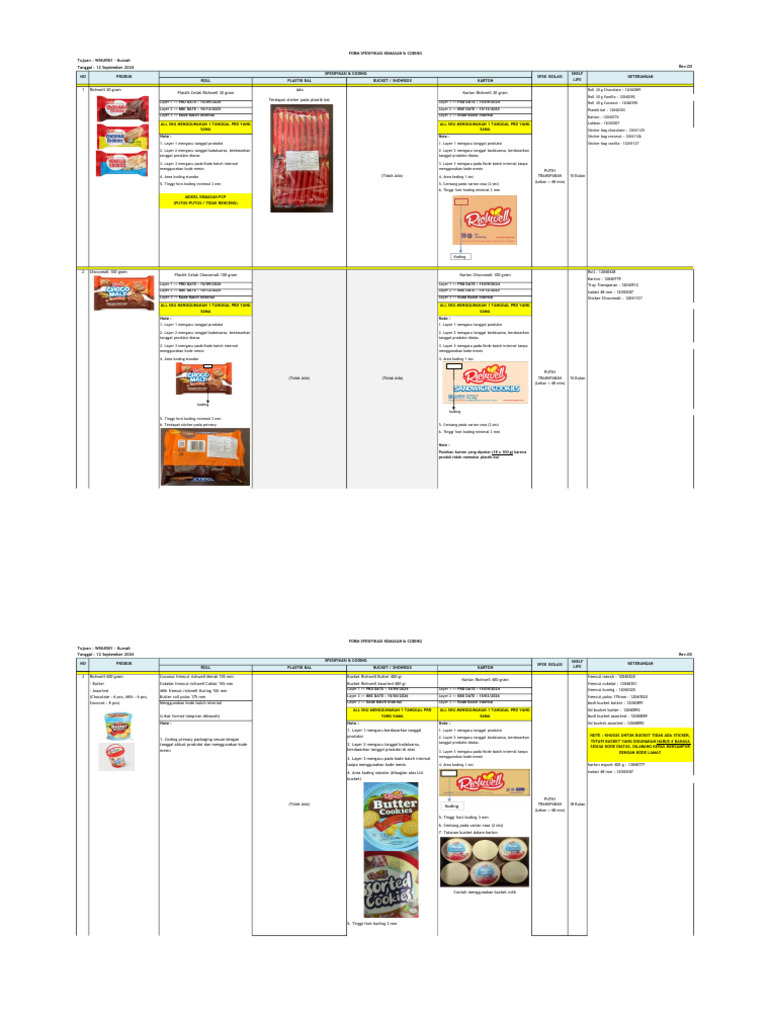 Checklist WSK#001 Kuwait Rev.00 | PDF
