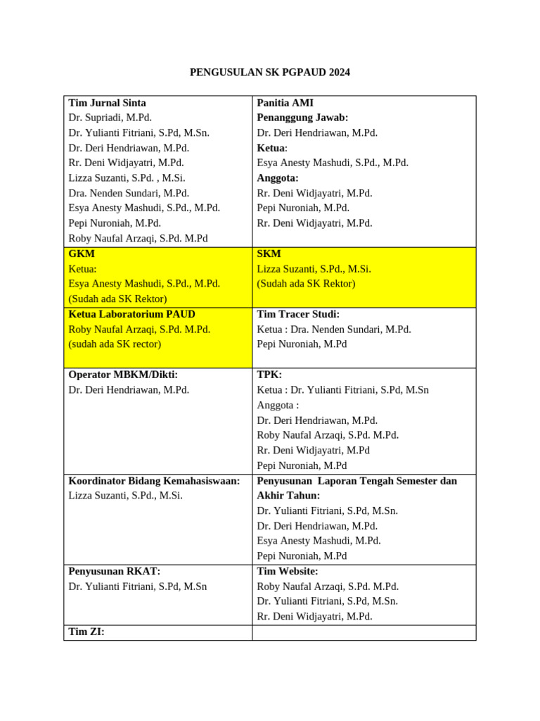 Pengusulan SK PGPAUD 2024 Revisi | PDF