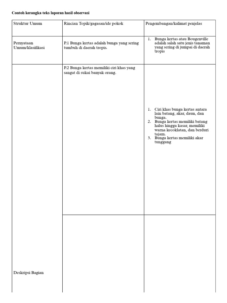 Contoh Kerangka Teks Laporan Hasil Observasi | PDF