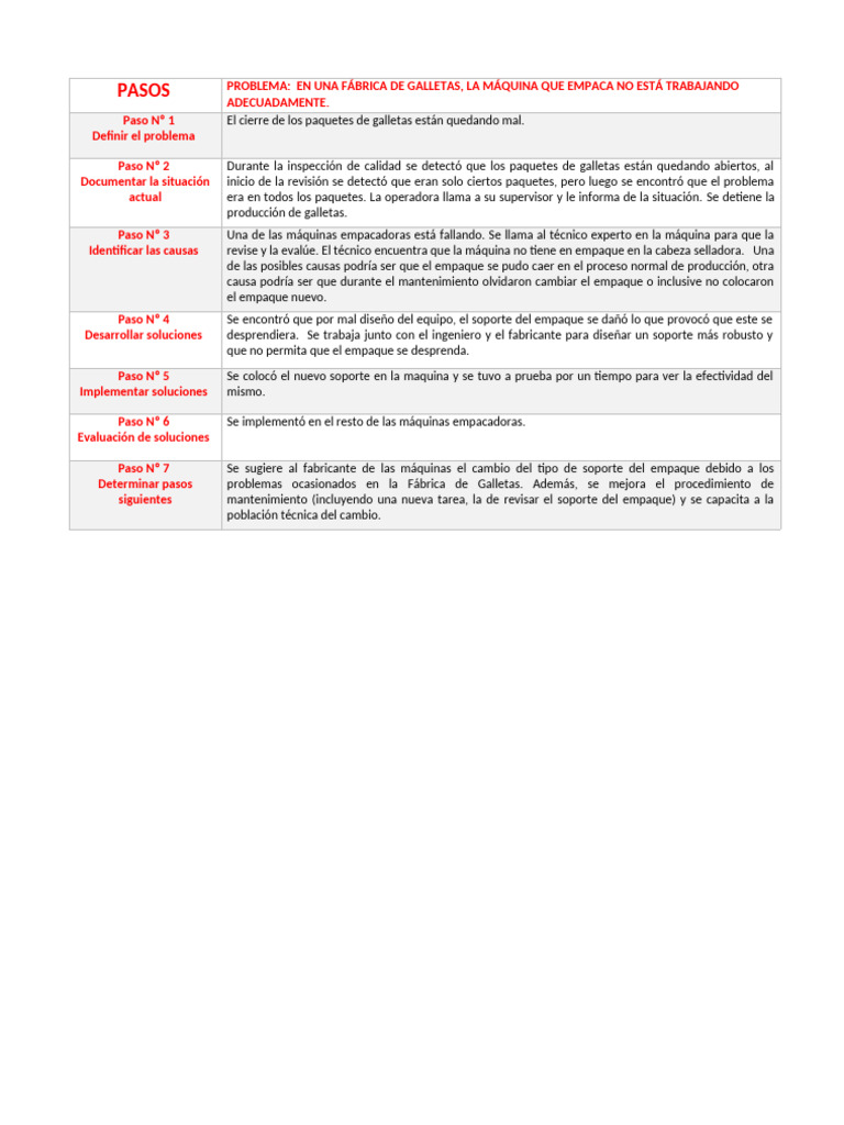 Método 7 Pasos | PDF