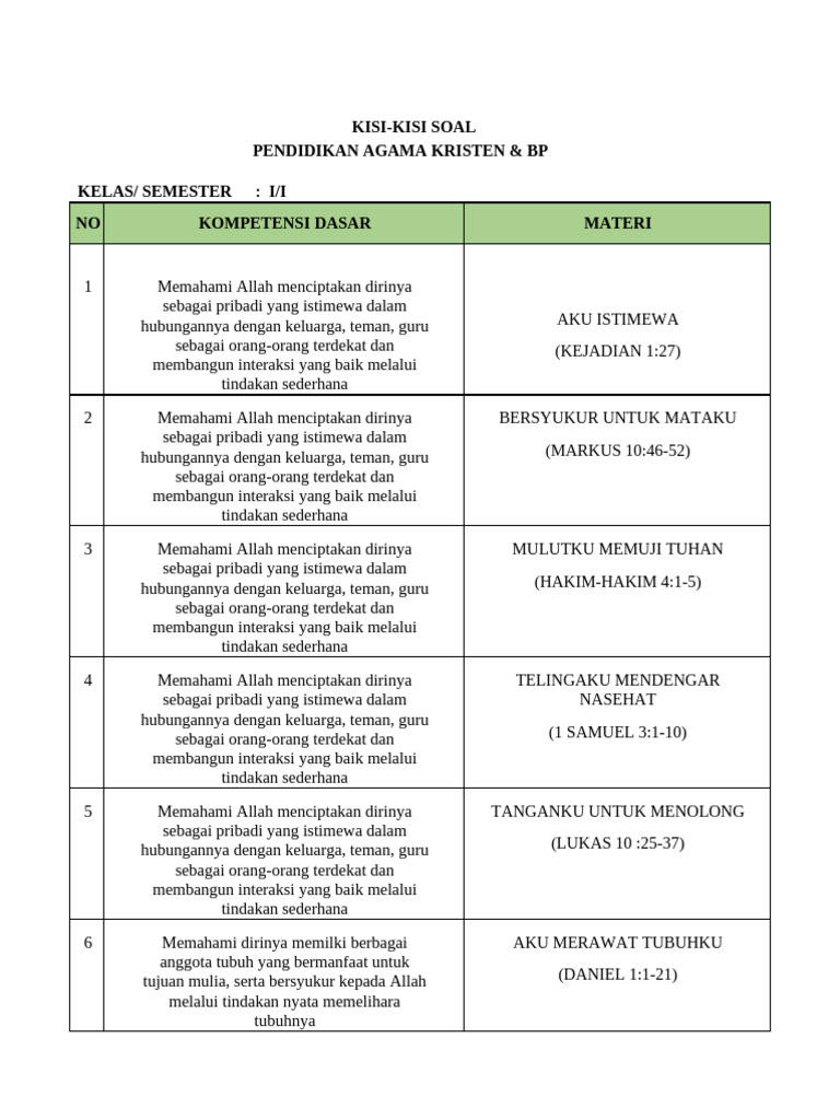 Kisi2.Analisis Soal | PDF