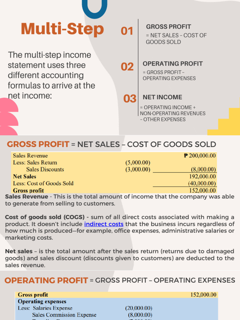 Statement of Comprehensive Income Part2 | PDF