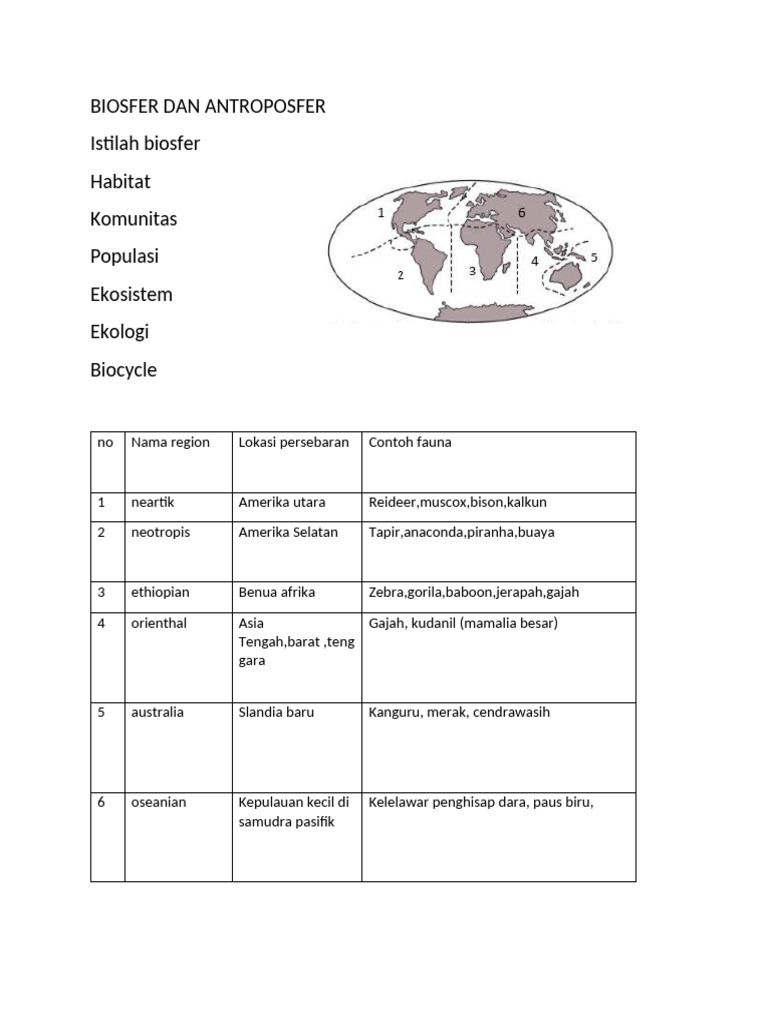 Quis Biosfer & Antroposfer | PDF