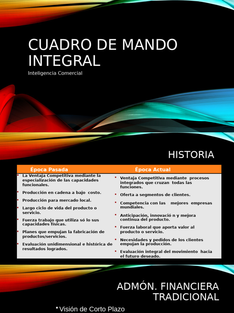 04_Cuadro de Mando Integral | PDF
