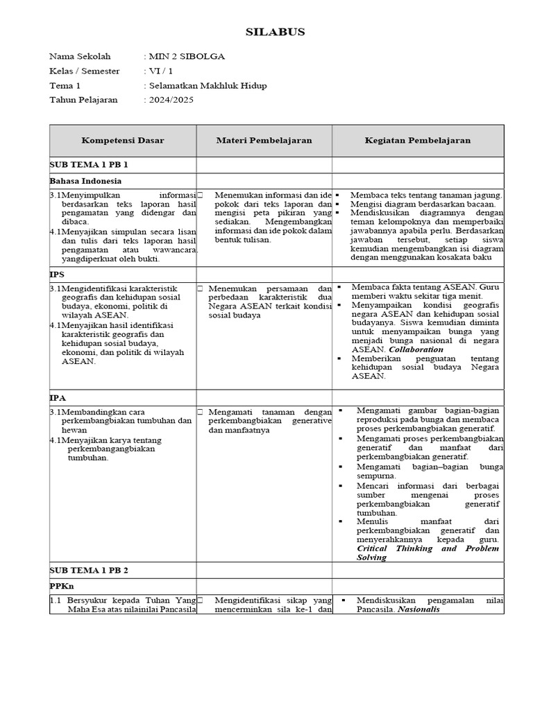Silabus Full | PDF