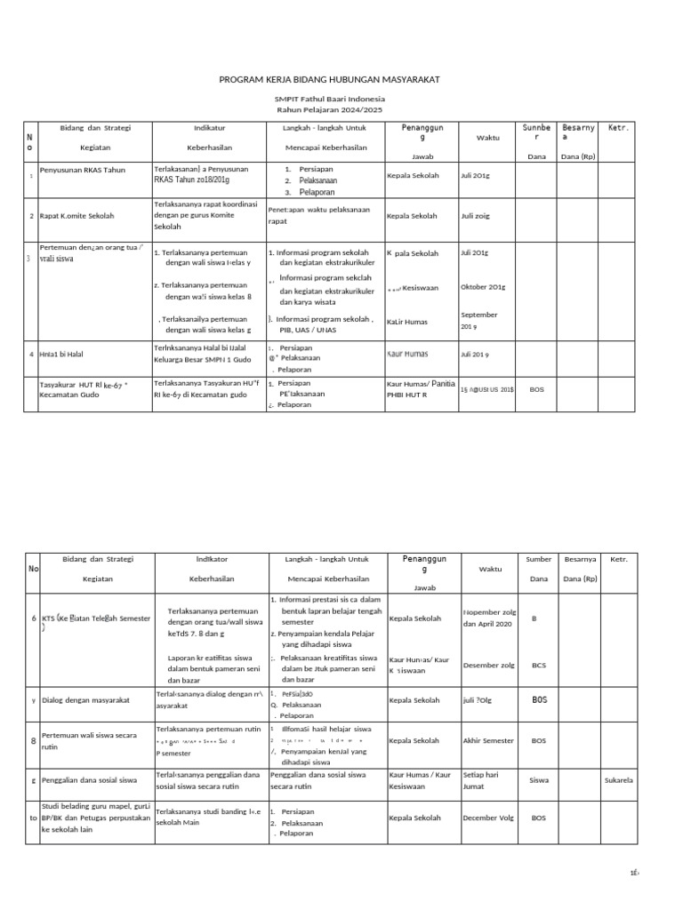 4.1.26.1. Rencana Dan Progam Kerja Humas Sekolah - Rotated | PDF