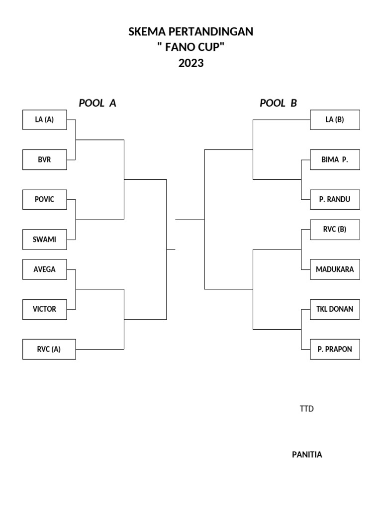 Skema Pertandingan Volly 7 | PDF