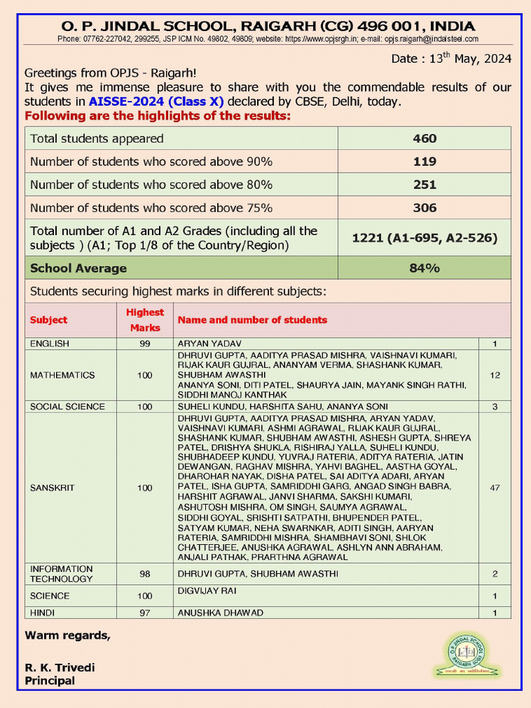 Result_Analysis_Class_X_2023-2024-1 (1) | PDF