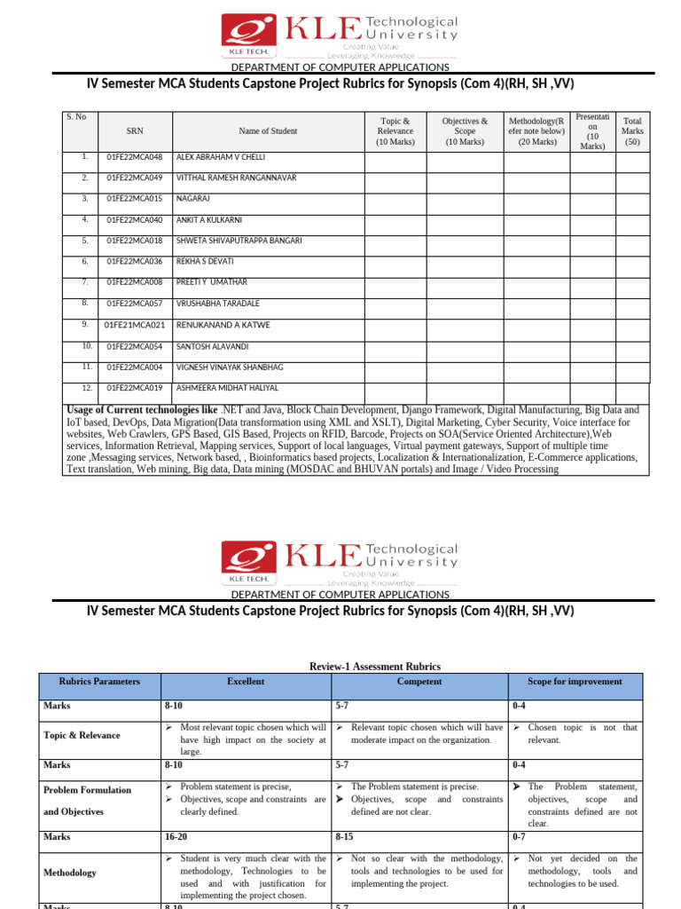Capstone Project Synopsis Rubrics-2024com5 (RH+SH+VV) | PDF Capstone Project Synopsis Rubrics-2024com5 (RH+SH+VV) | PDF