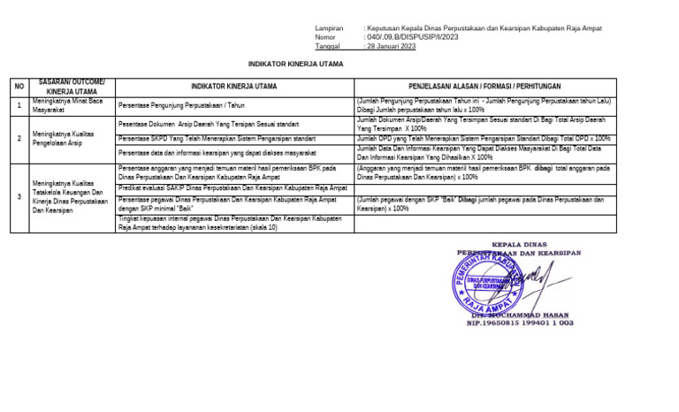 Lampiran IKU 2023 | PDF