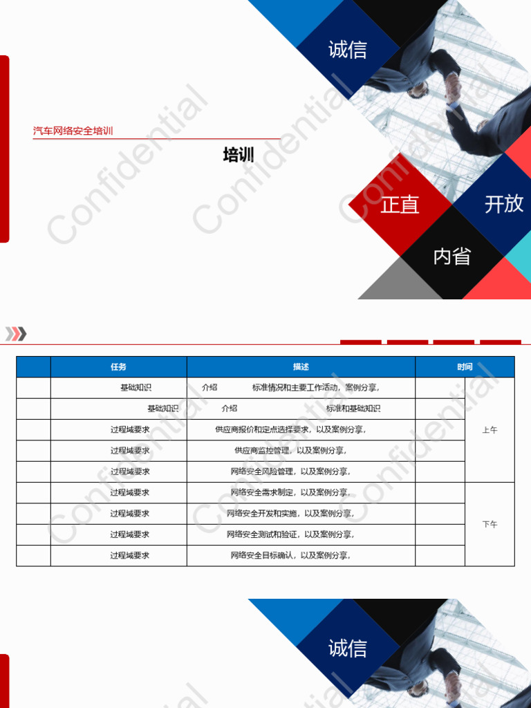 ASPICE for Cybersecurity培训PPT-V3 | PDF