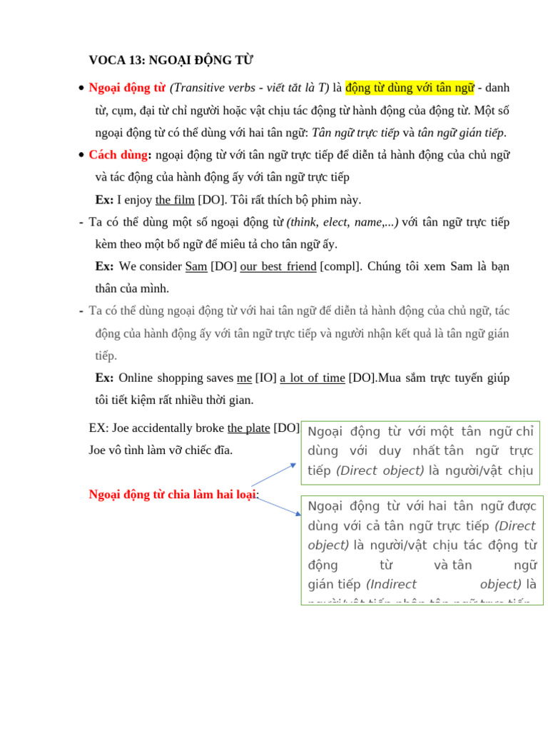 Ngu Phap Voca A1 | PDF