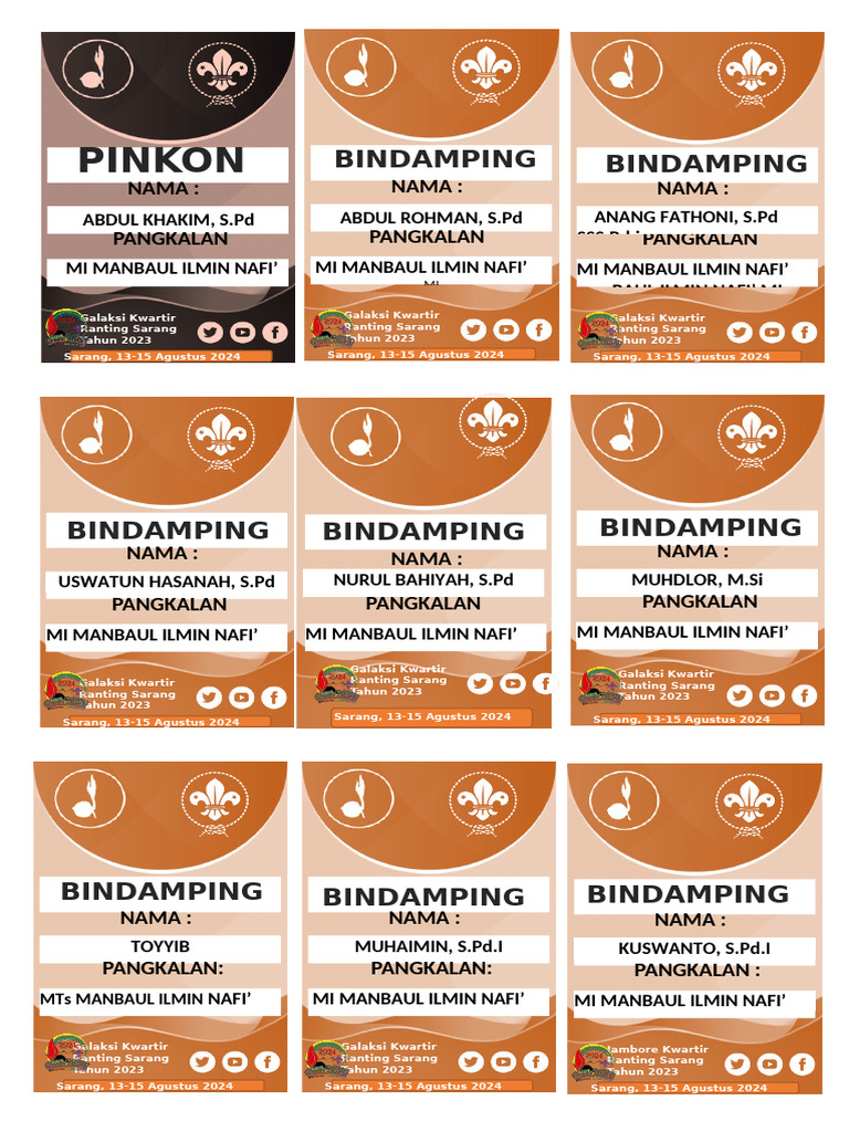 TANDA Pinkon Dan Bina Damping MI MIN | PDF