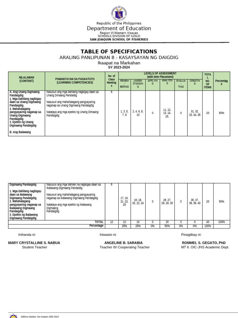 Table of Specification-Sample | PDF