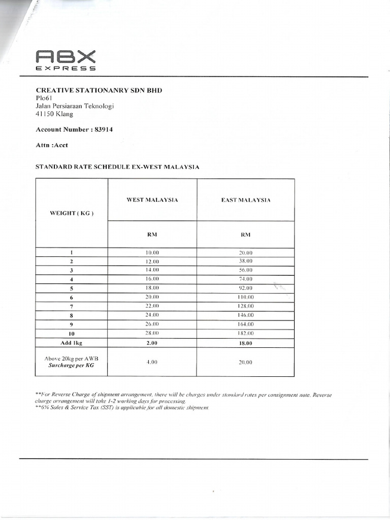 New Price List ABX 2020 | PDF