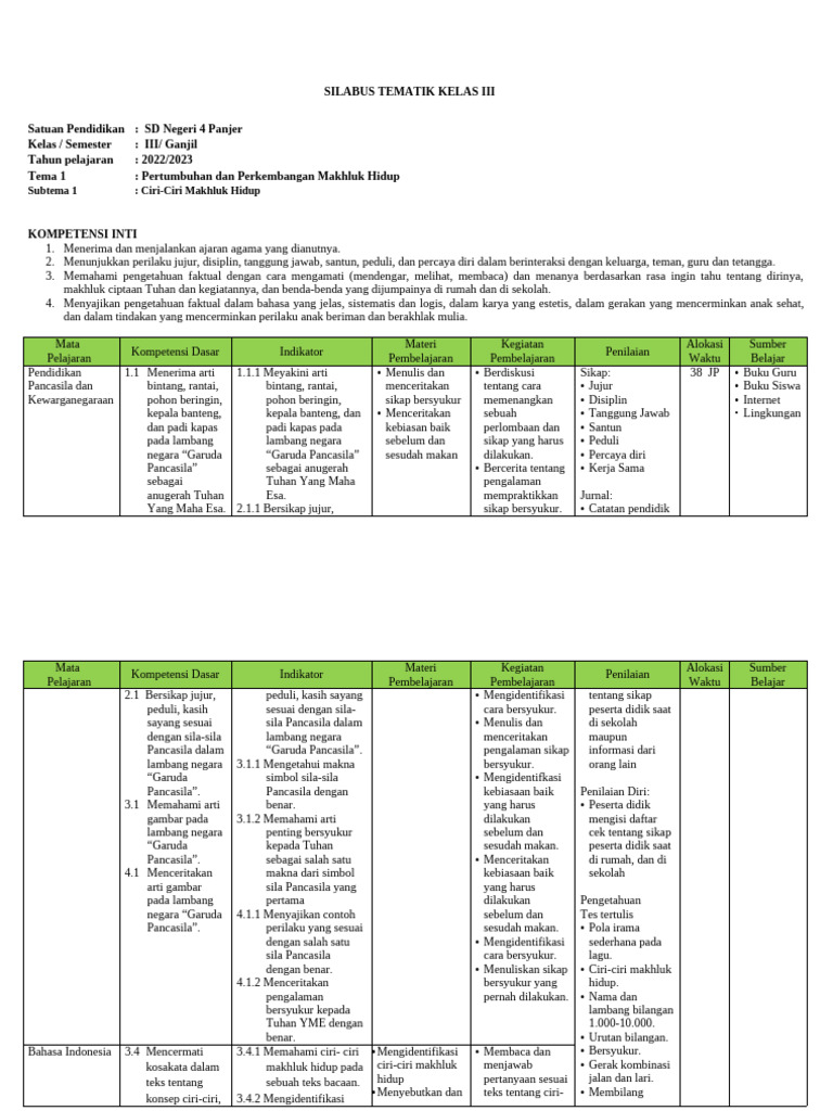 Silabus Kelas 3 B | PDF