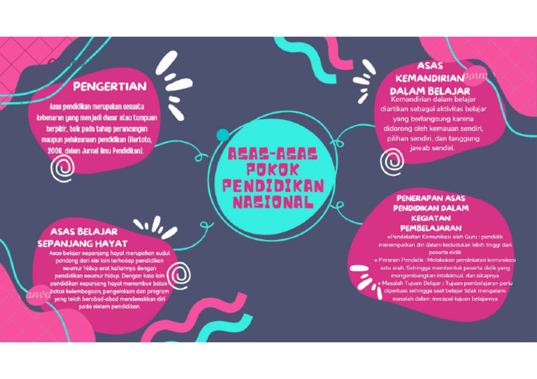 E8 - 05 - Agung Susilo Mindmapping (Asas Asas Pokok Nasional) | PDF