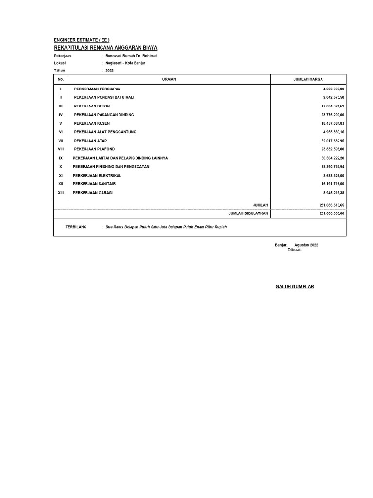 Rekapitulasi Rencana Anggaran Biaya: Engineer Estimate (Ee) | PDF