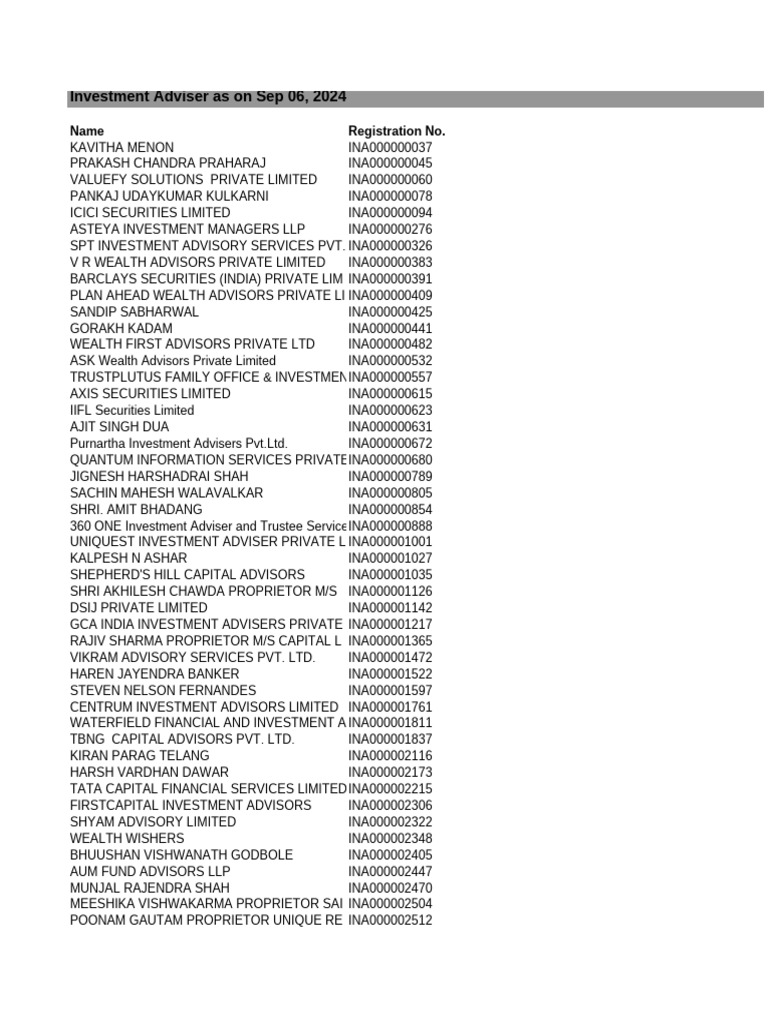 Investment Adviser As On Sep 06 2024 | PDF