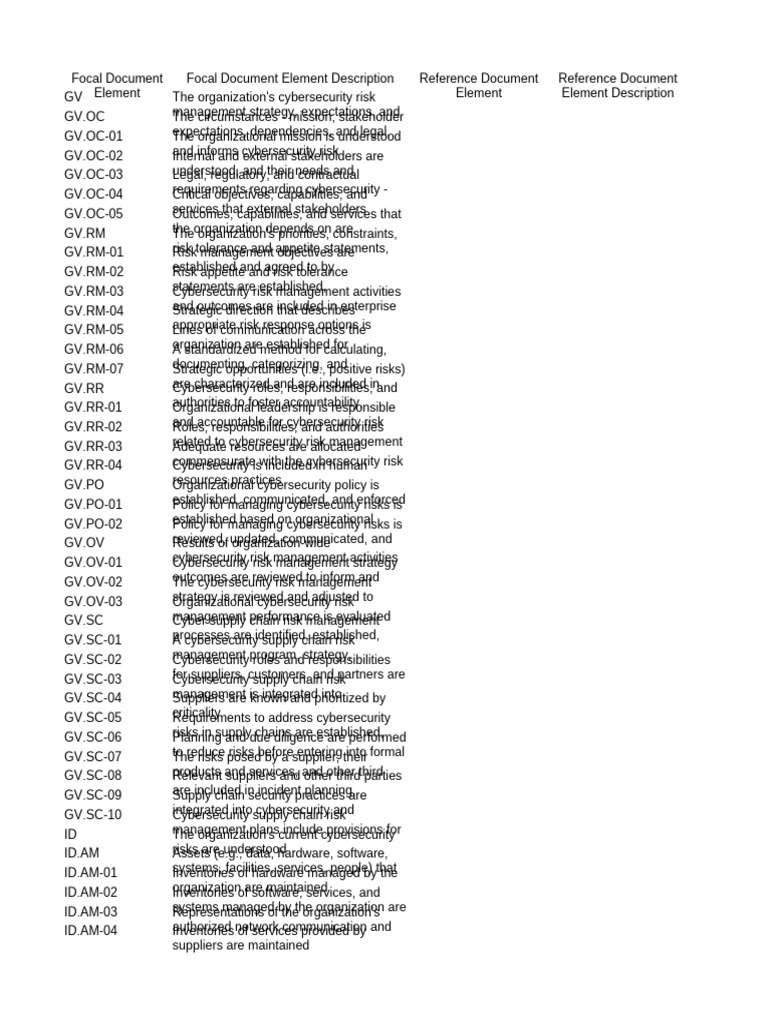 Cybersecurity Framework v2.0_Concept Crosswalk_Template | PDF