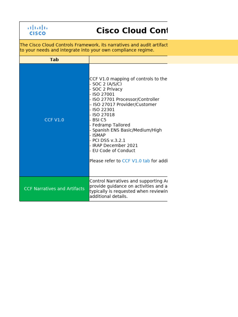 Cisco Cloud Controls Framework | PDF | Computers | Security