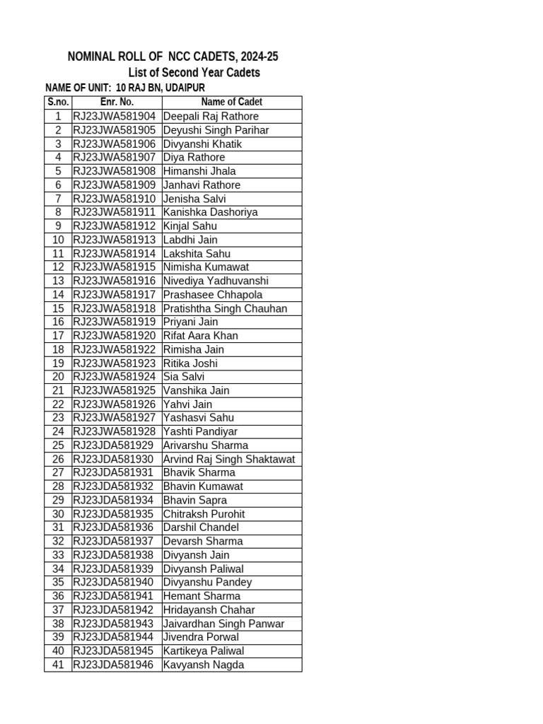 List of Second Year Cadets 2024-25 | PDF