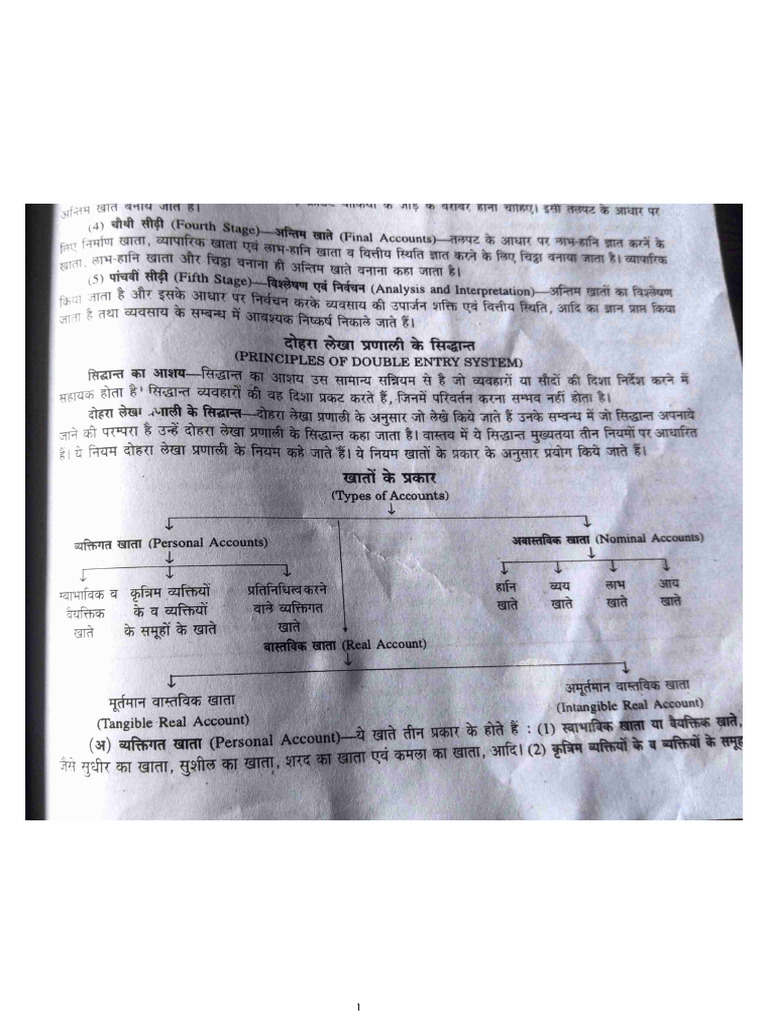 basic of account | PDF