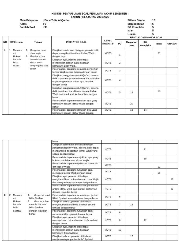 5 BTQ Ats 1 24 25 Kisi-Kisi | PDF
