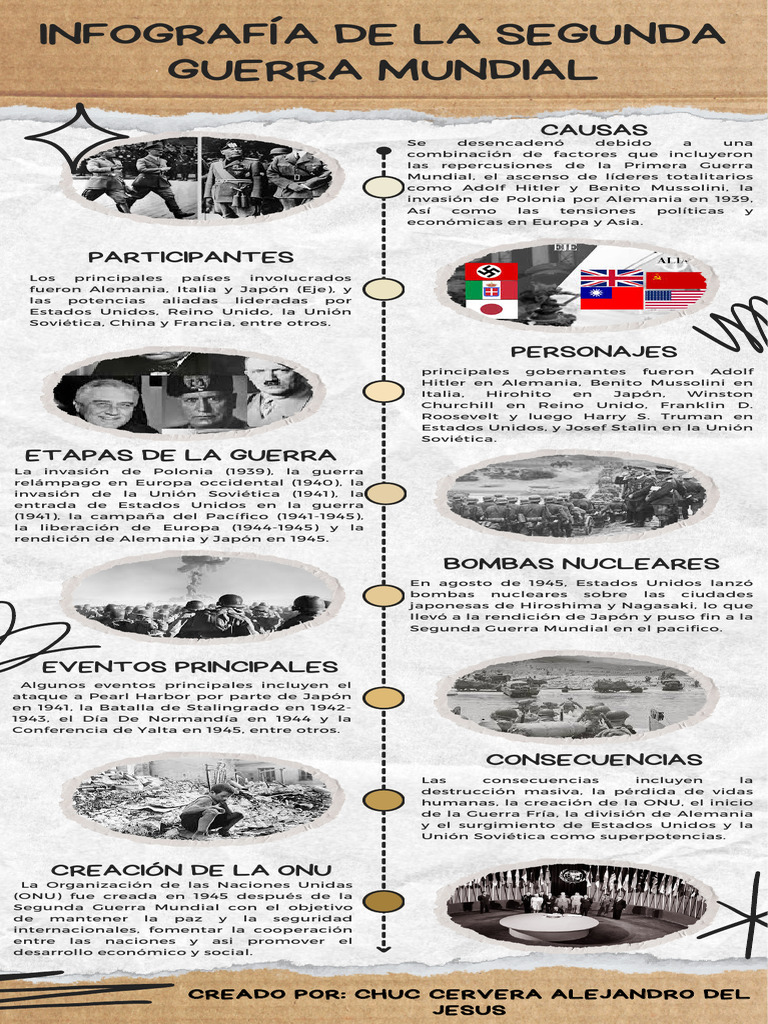 Infografía de la segunda guerra mundial (1) | PDF