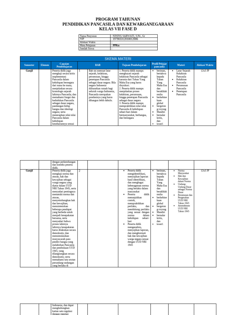 Prota PPKN Kelas Vii Kumer | PDF