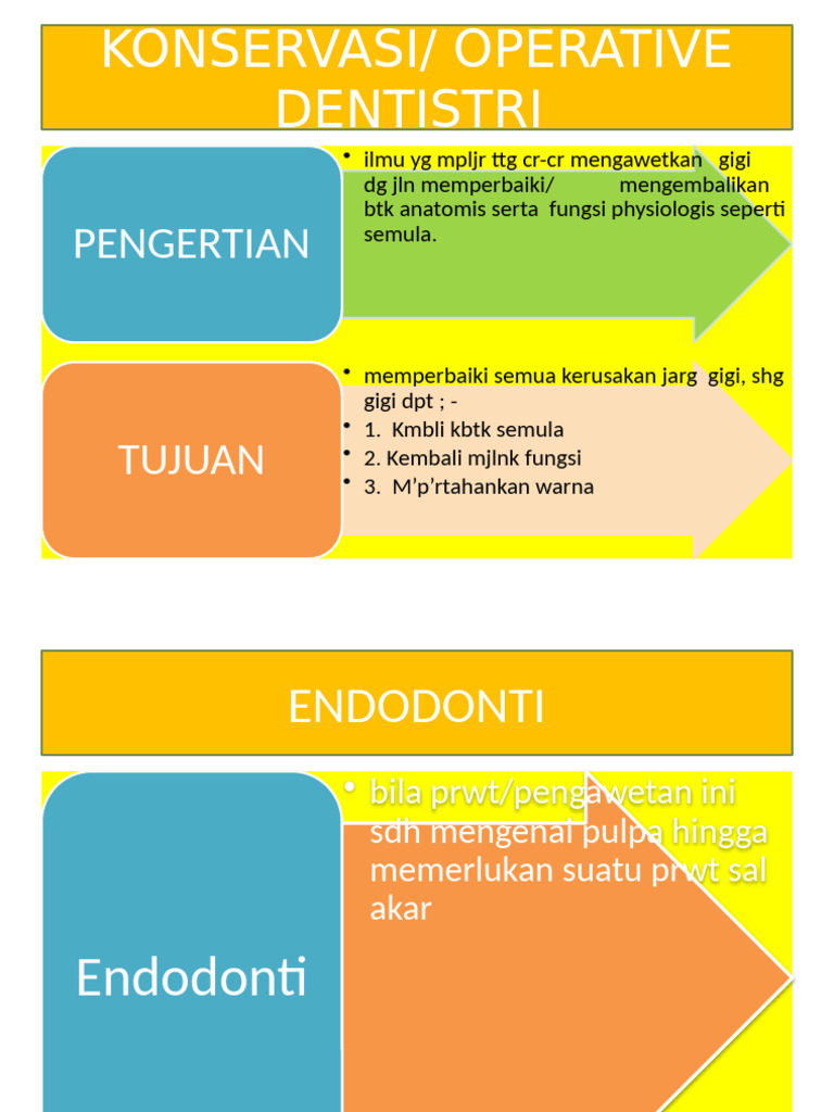 Pengertian, Alat Konser | PDF