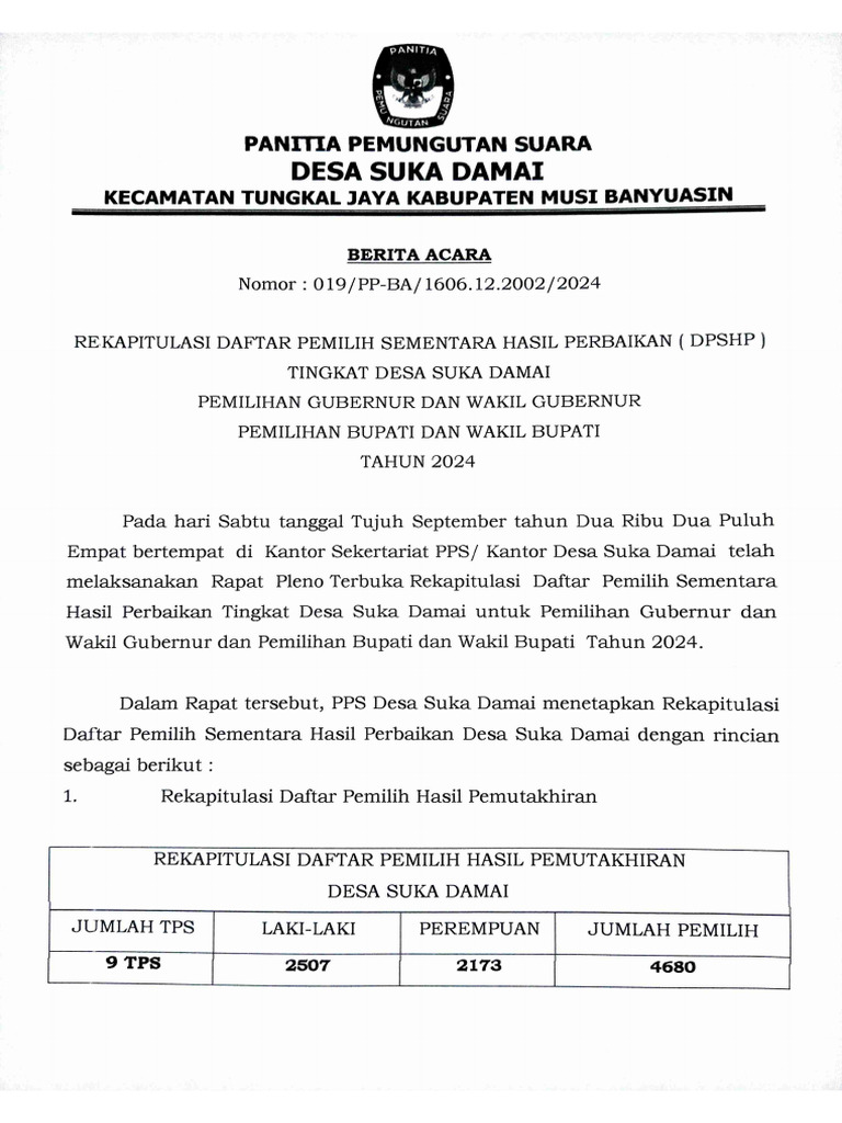 Ba - DPSHP Desa Suka Damai - 2024 | PDF