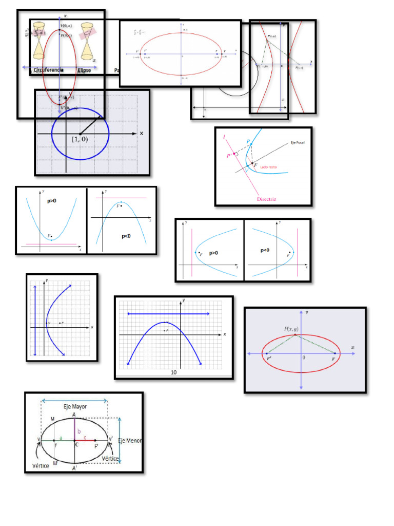 Imagenes de cónicas | PDF