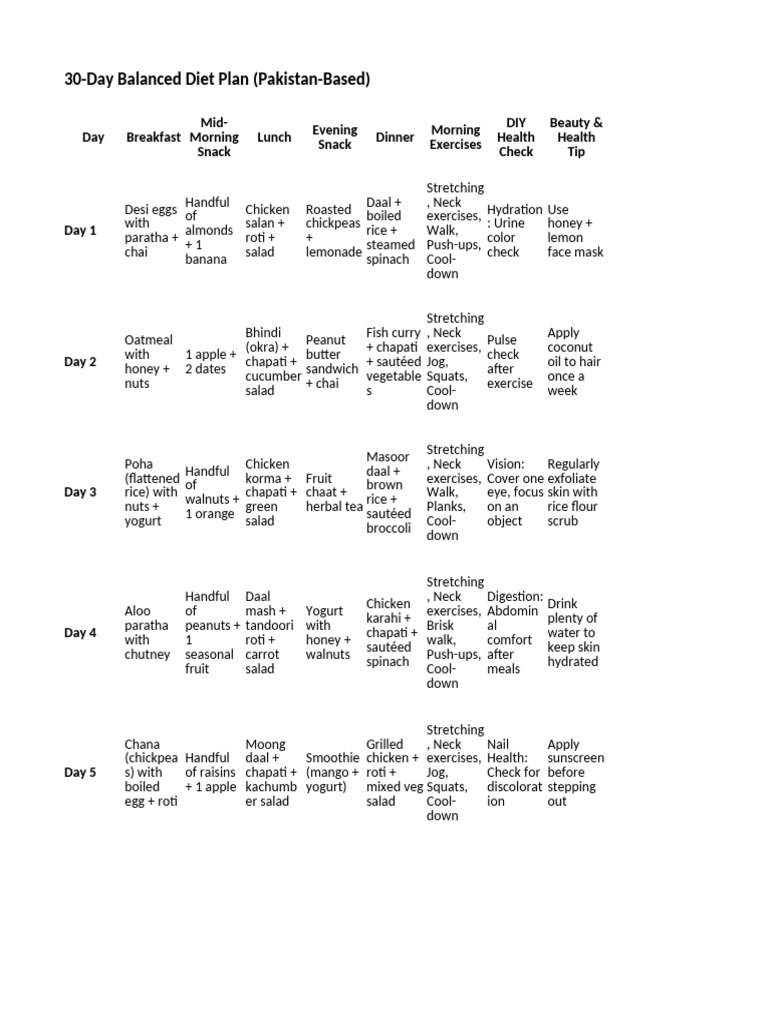 Diet Plan | PDF
