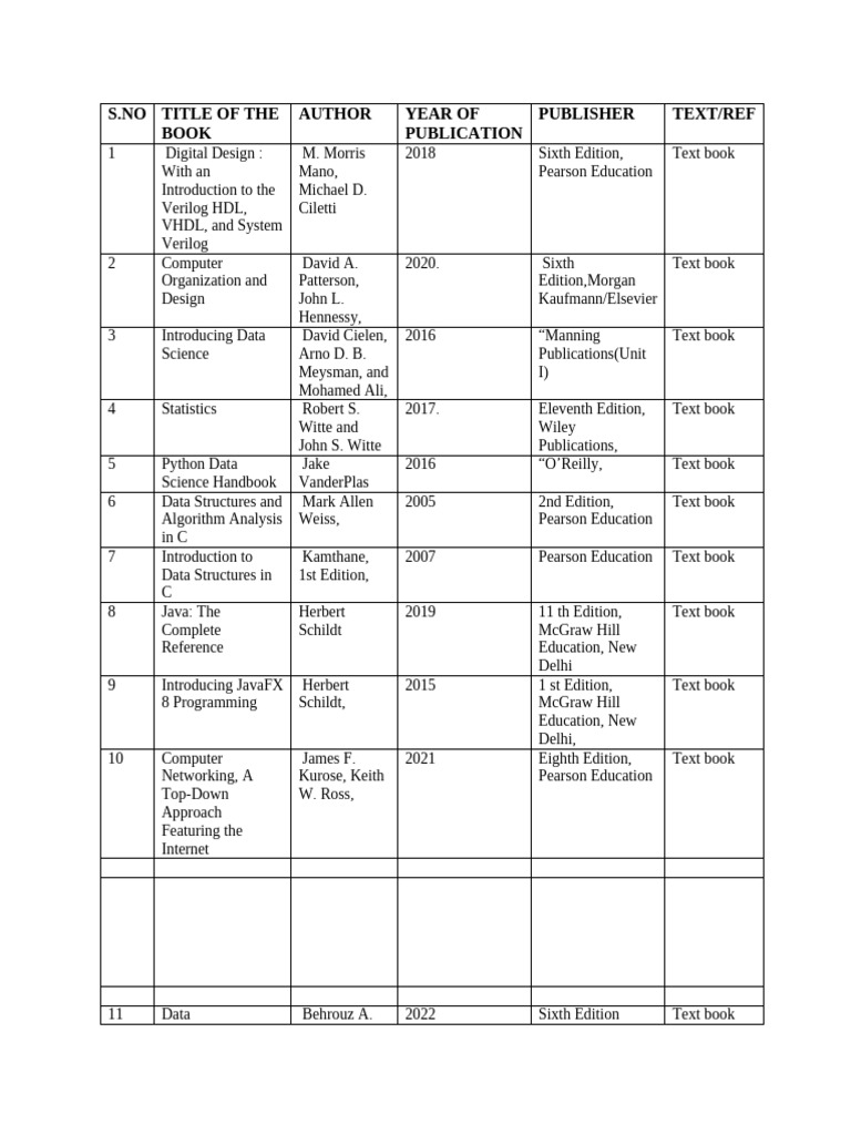 Cse Text Ref Books | PDF