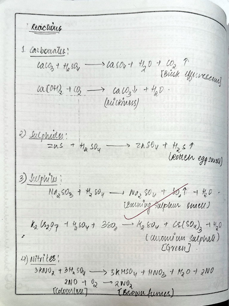 Salt Analysis Anions | PDF
