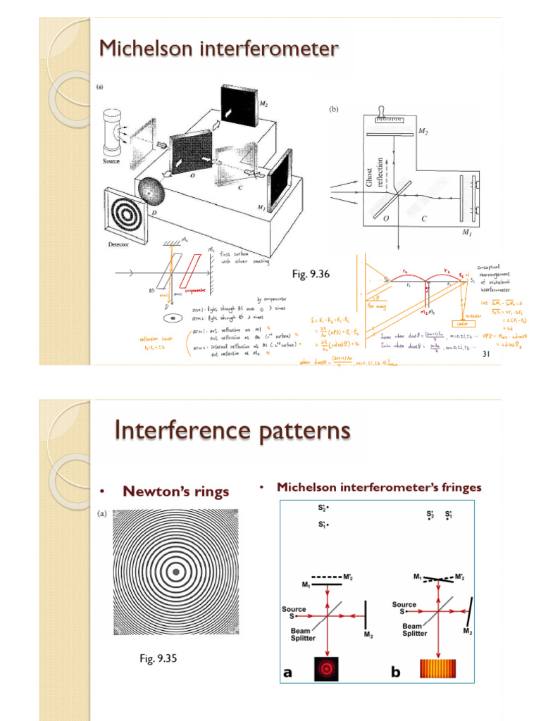 0530 Interference | PDF