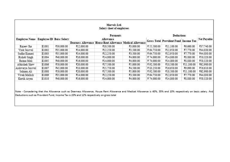 Excel Salary Sheet Format | PDF