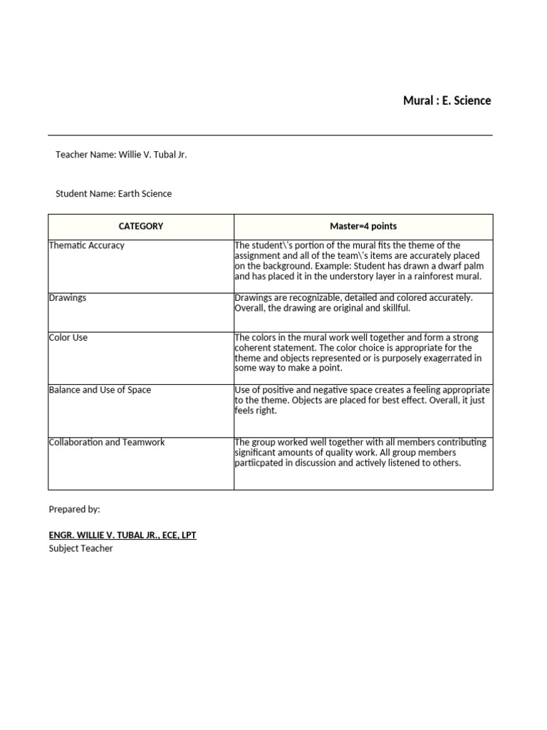 Q2 Performance Task - Culminating Activity - RUBRICS | PDF