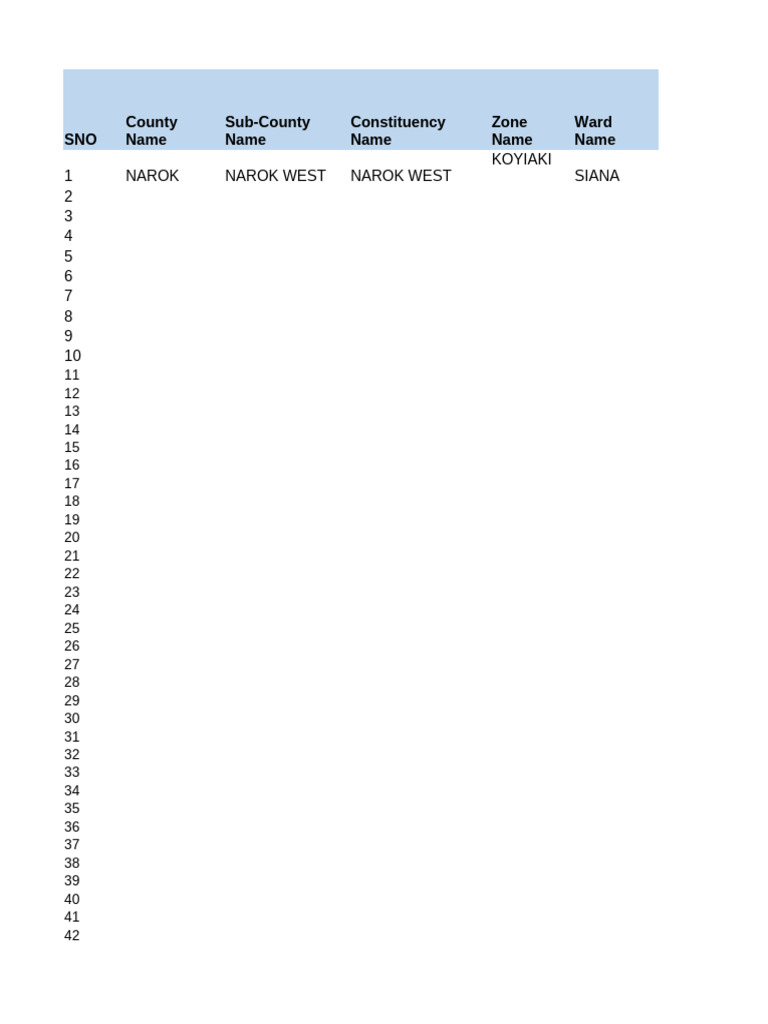 Template For Basic Education Schools and Institutions Biodata | PDF