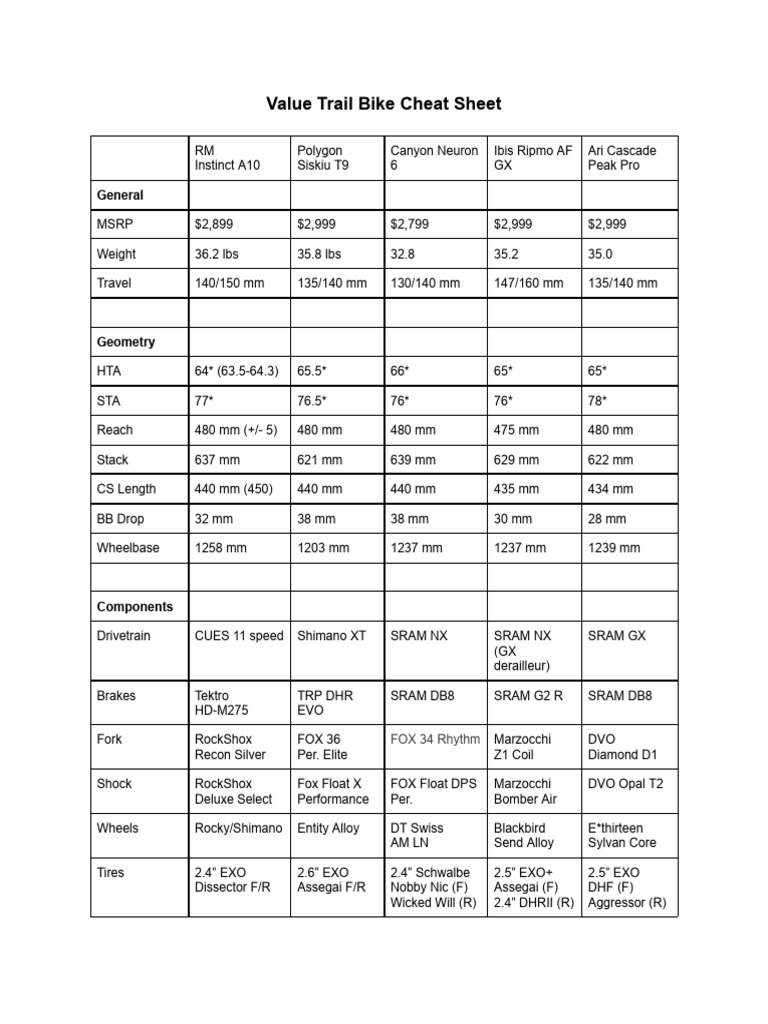 Value Trail Bike Cheat Sheet | PDF